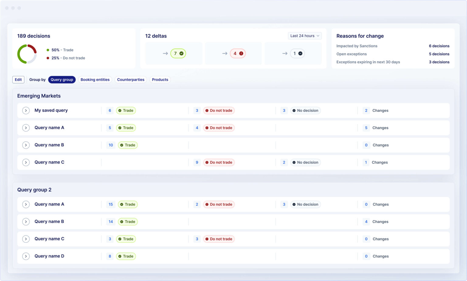 droit | Trusted by leading financial institutions around the world